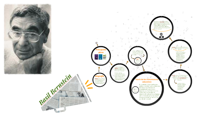 Basil Bernstein by Mariangel Valdez Dufrechòu on Prezi