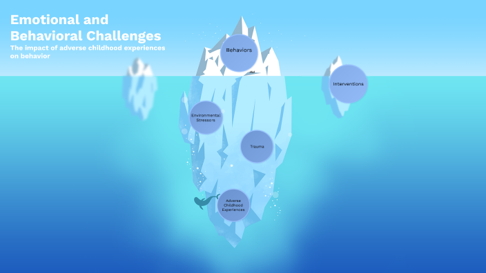 Emotional and Behavioral Challenges by Shannon Thomas on Prezi