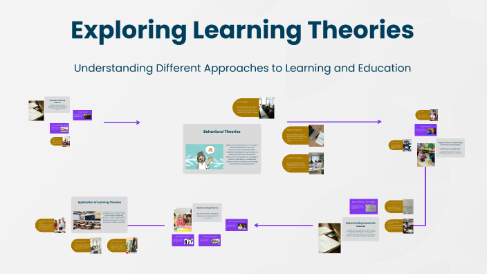 Exploring Learning Theories by Stephanie Ramirez on Prezi