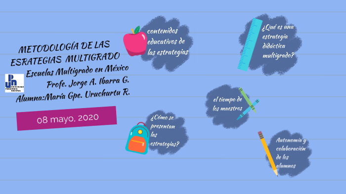 METODOLOGÍA DE LAS ESTRATEGIAS MULTIGRADO by lupita uruchurtu on Prezi
