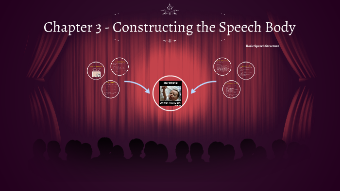 Chapter 3 - Constructing the Speech Body by Megan Whitten on Prezi