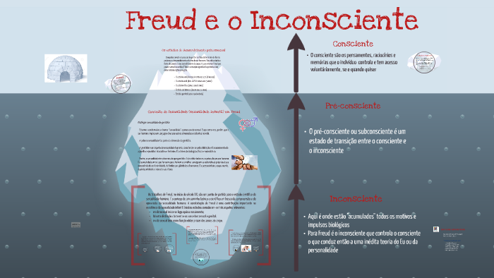 Freud e o Inconsciente by Rita Correia on Prezi