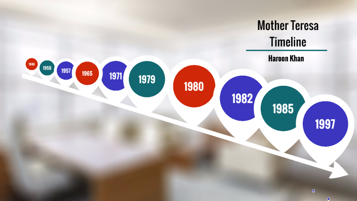 Mother Teresa Timeline by Haroon Khan [Student] on Prezi