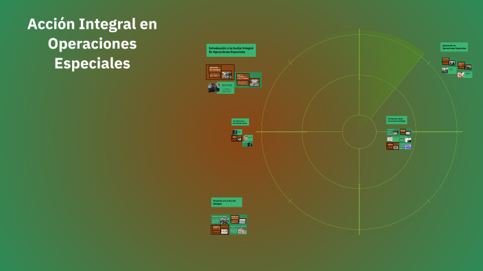 Acción Integral en Operaciones Especiales by Arias Aguayo on Prezi