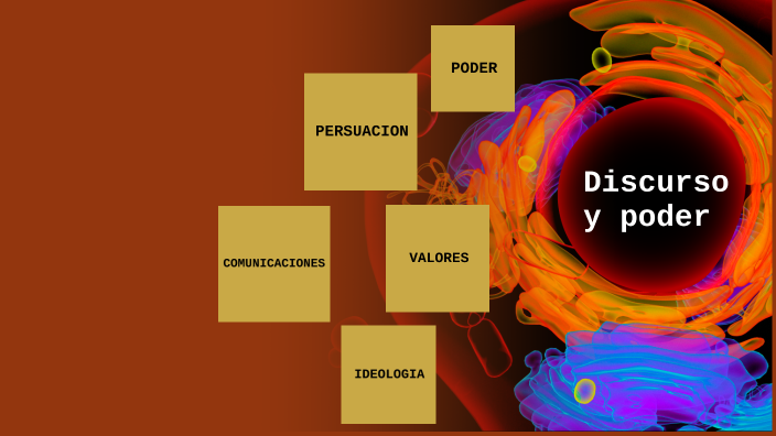 Discurso y poder by samuel zambrano carrillo on Prezi