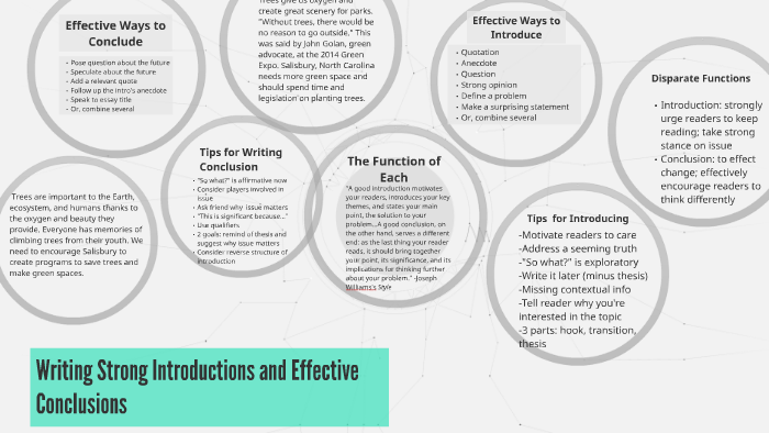 Writing Strong Introductions & Effective Conclusions by Lindsay Maddux ...