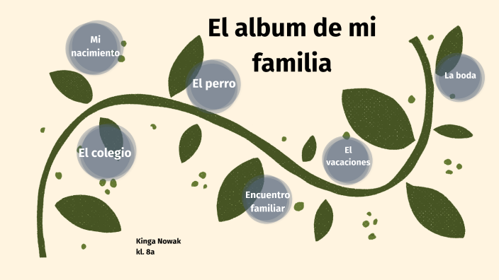 El album de mi familia by Kinga Nowak on Prezi