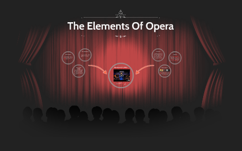 The Elements Of Opera by Lynnea Brunson on Prezi