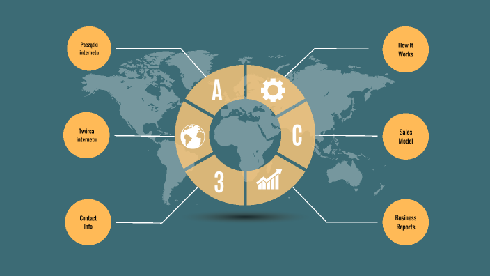 Historia i Rozwój Informatyki by dsgsdgsdg gsdgsdg on Prezi