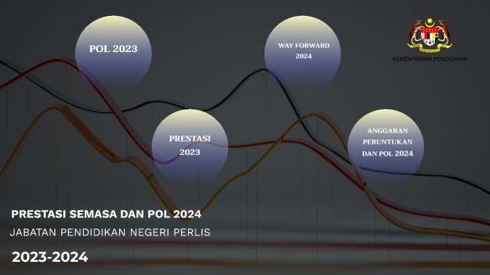 POL JPN PERLIS 2024 by Adam Zakria on Prezi