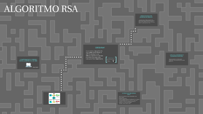 ALGORITMO RSA by Lina Peña on Prezi