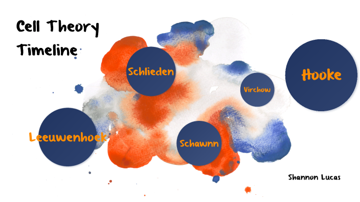 Cell Theory Timeline by Shannon Lucas on Prezi