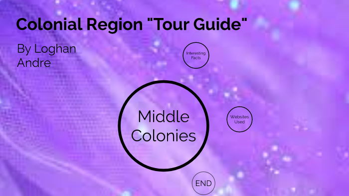 Middle Colonies Brochure by Loghan Andre on Prezi