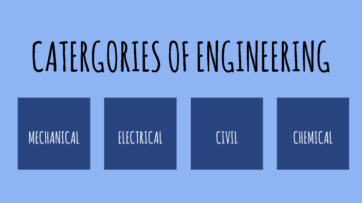 CATERGORIES OF ENGINEERING by Hareta on Prezi