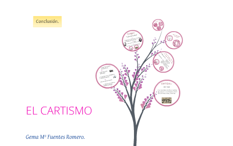 EL CARTISMO by Gema Fuentes on Prezi