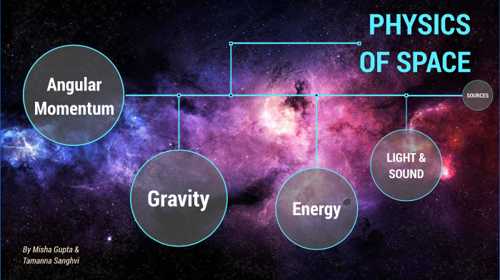 Physics Of Space by Misha Gupta on Prezi
