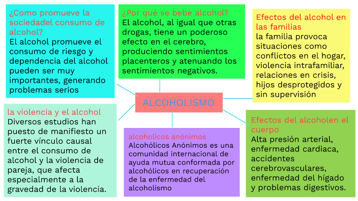 presentacion by Axel Steven López Barre on Prezi