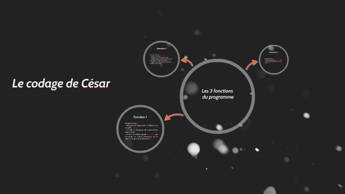 Le codage de César : les 3 parties du programme by Thierry Marrou
