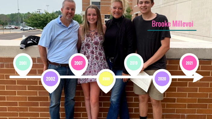 Brooke Millevoi by Brooke Millevoi on Prezi