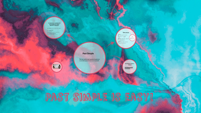 Past simple is easy! by Ana Isabel Quintero Olivero on Prezi