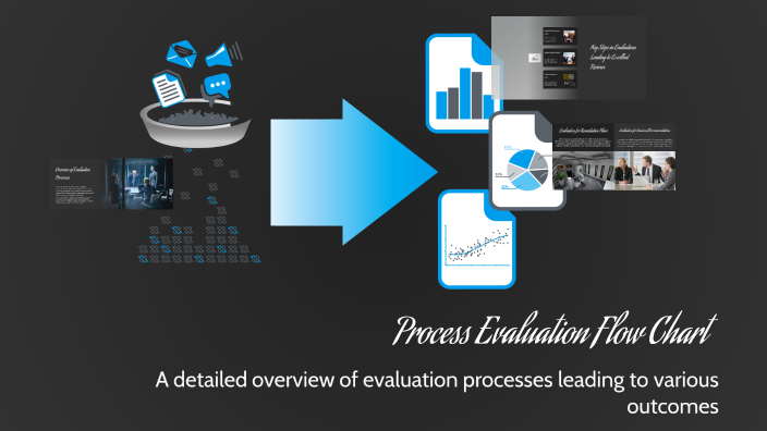 Process Evaluation Flow Chart by Jenna Ryerson on Prezi