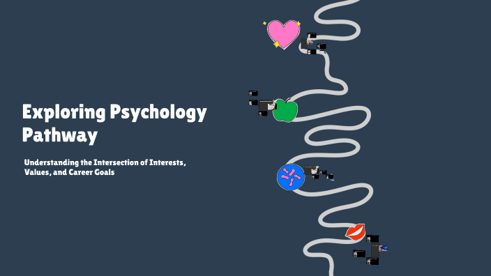 Exploring Psychology Pathway by Nadia Navarro on Prezi
