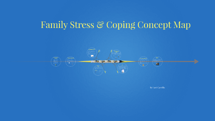 Family Stress & Coping Concept Map by Lori Carrillo on Prezi