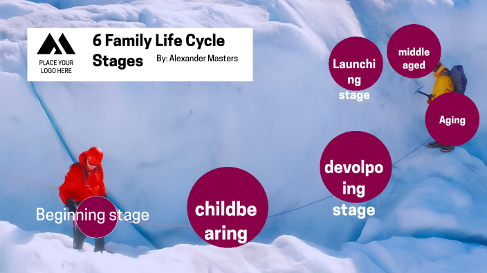6 Family Life Cycle Stages by Alex Masters on Prezi