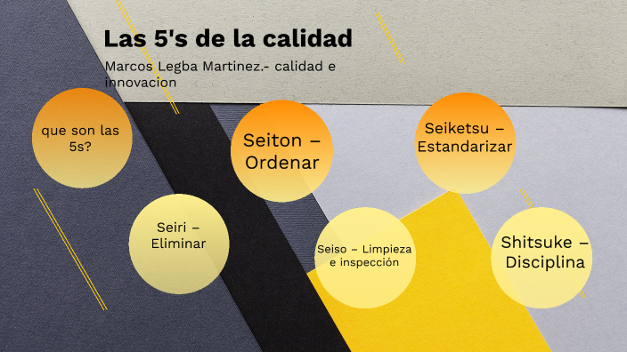 las 5's de la calidad by Marcos Legba Martinez on Prezi