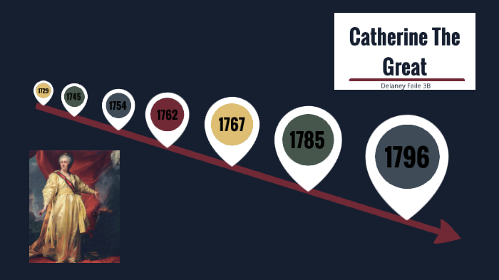 Catherine The Great by Delaney Faile on Prezi