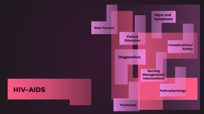 Systems Thinking Mapping: HIV AIDs by Jessica Collins on Prezi