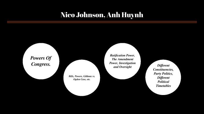 Power of Congress. by Anh Huynh on Prezi