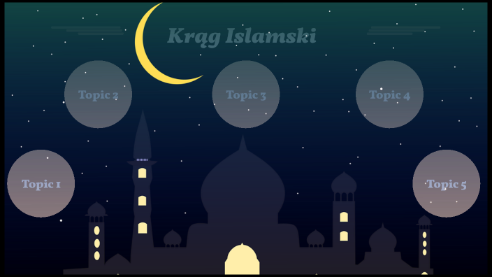 Islamski krąg kulturowy by Aleks Bator on Prezi