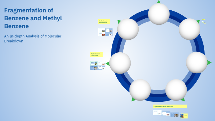 Fragmentation of Benzene and Methyl Benzene by Sannia on Prezi