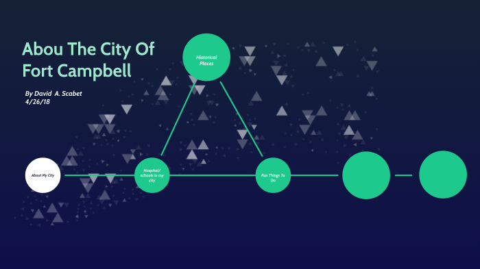 All About My City by David Scabet on Prezi