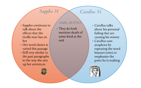 Sappho and Catullus Comparison by Charles Sanderson on Prezi