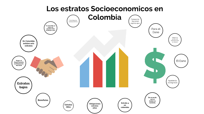 Los estratos Socioeconomicos en Colombia by Andres Ospina Bedoya on Prezi