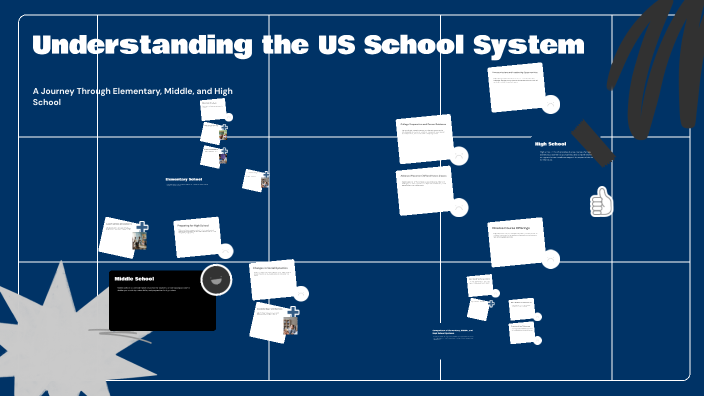 Understanding the US School System by Tycho Davids on Prezi