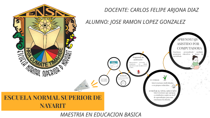 PLAN DE TRABAJO PARA EL CIERRE DE CICLO ESCOLAR by ramon lopez on Prezi
