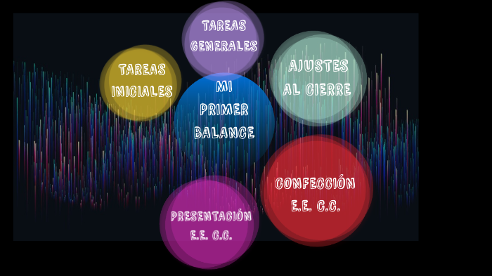 MI PRIMER BALANCE- SIN AJUSTES POR INFLACIÓN by Mabel Guillén on Prezi