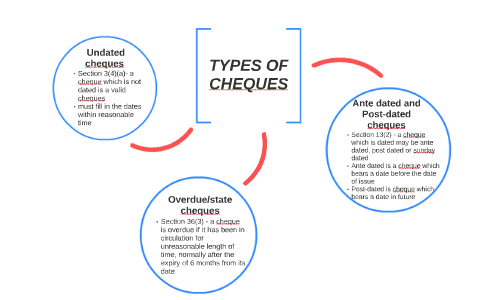 Types of Cheques by Faten Syazwani on Prezi