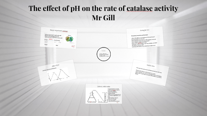 The effect of pH on rate of catalase activity by Charles Gill on Prezi
