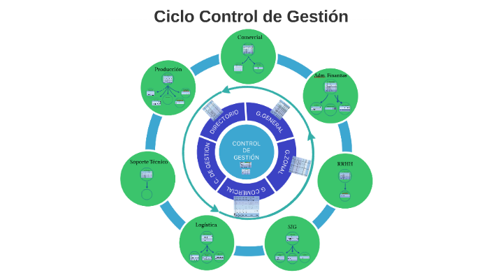 Ciclo Control de Gestión by Oscar Torres on Prezi