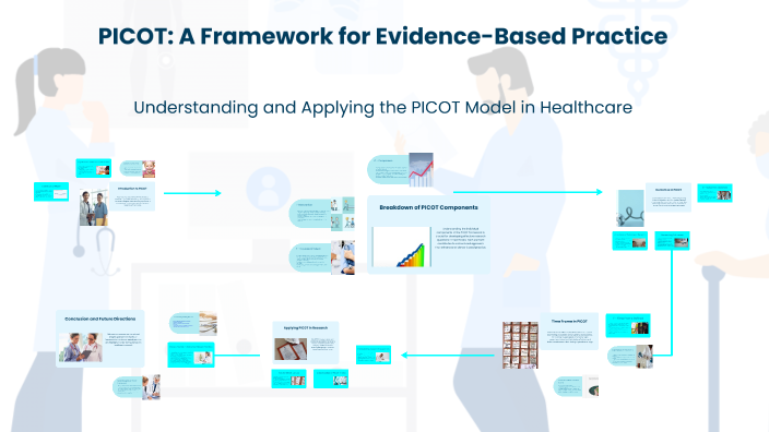 PICOT: A Framework for Evidence-Based Practice by Brittany Grissette on Prezi