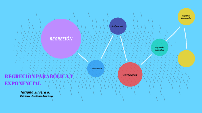 Regresión parabólica y regresión exponencial by tatiana silvera on Prezi