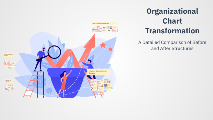 Organizational Chart Transformation by Chris Donnell on Prezi