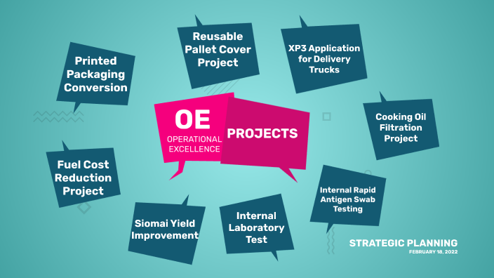 OE Projects Presentation by Allan Cosilet on Prezi