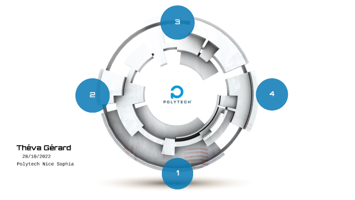 Theva by Theva Gerard on Prezi