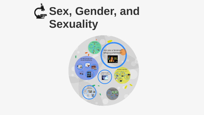 Sex Gender And Sexuality By Kelley Harris On Prezi