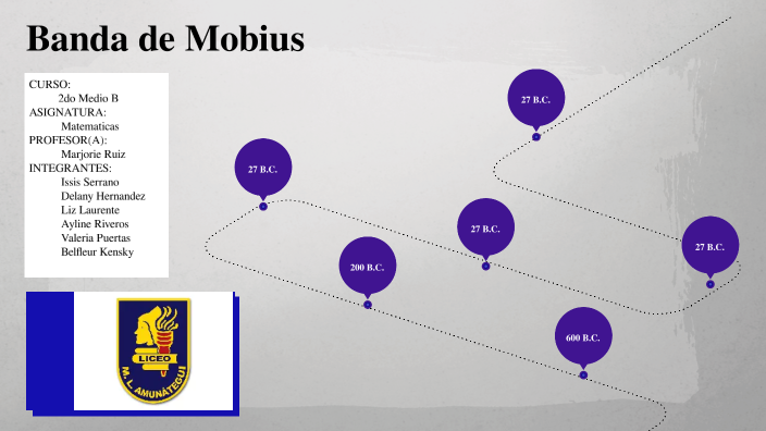 Banda de Mobius by Issis Michel Serrano Torres on Prezi